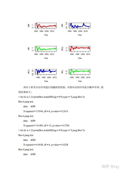 时间序列分析 非平稳时间序列的预测 知乎