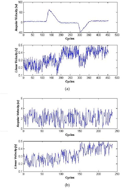 Figure 15 From A Behaviour Based Architecture For Mapless Navigation Using Vision Semantic Scholar