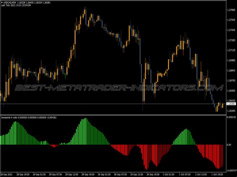 Four Horizontal Lines Indicator ⋆ Top Mt5 Indicators Mq5 Or Ex5 ⋆