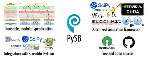 Welcome To Pysb Systems Biology Modeling In Python
