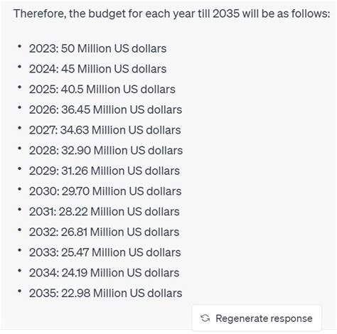 Anil Kumar Gudise On Linkedin Chatgpt Chatgpt Chatgpt