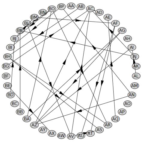 Graph Theory Package