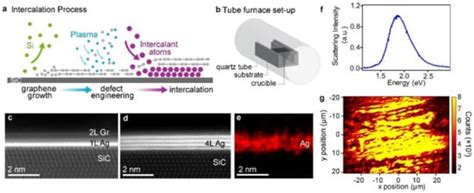 Graphene Graphene Derivatives And Composites Encyclopedia MDPI