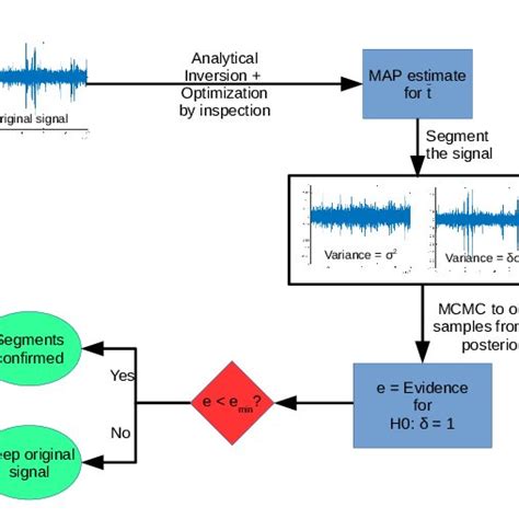 One Step Of The Sequential Segmentation Algorithm Download