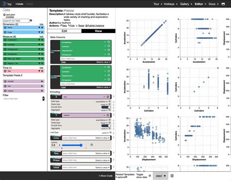 Ivy Integrated Visualization Editing Via Parameterized Declarative Templates — Information Is