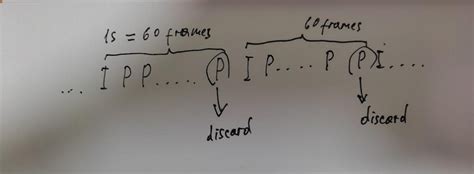 Frame Rate Conversion Videonerd