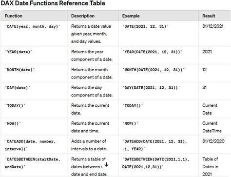 Swati Bansal On Linkedin 60daysofdataanalytics 60daysofdataanalytics Excel Powerbi Dataviz