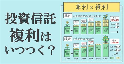 投資信託の複利はいつつく？そもそも複利とは？【nisa歴4年が解説】 てるぞうお金塾