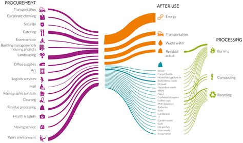 Raw Material Flow Analysis