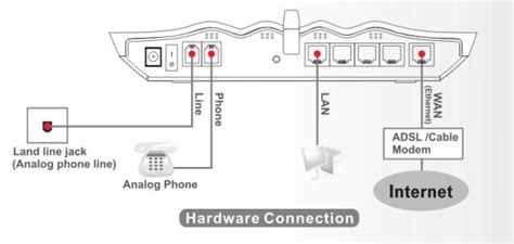 DrayTek Vigor 2100G Vigor2100G