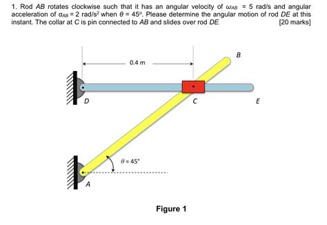 Solved Rod AB Rotates Clockwise Such That It Has An Chegg