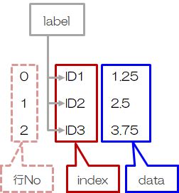技術計算製作所 pandasの使い方 機械設計に必要な情報とWebアプリソフトウエアを公開しています program python pandas
