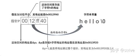 Sizeof 和 Strlen（c语言） 知乎