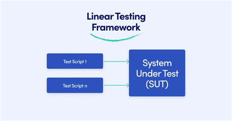 Software Test Automation Frameworks All You Need To Know — Executive Automats