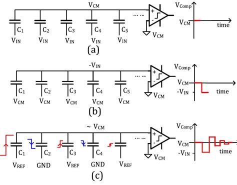 Visualizing The Traditional Sar Adc Operation In Voltage