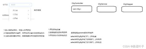 异步 ”省市县级联 的2种方式【element Ui 版】element Ui级联选择器异步加载 Csdn博客