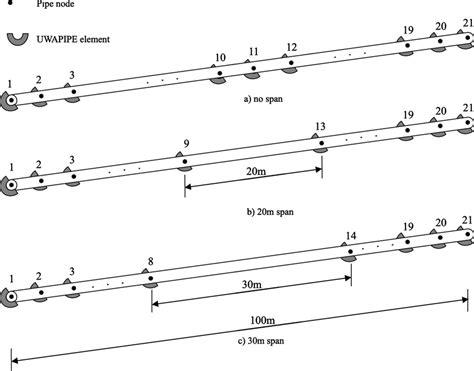 Pipeline Analysis Models Download Scientific Diagram