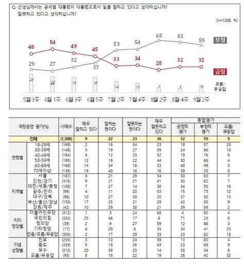 오늘자 충격적인 이재명 지지율 Vs 윤석열 지지율 Mlbpark