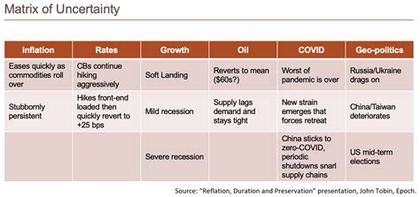 How To Navigate The 6 Elements In The Matrix Of Uncertainty Forbes