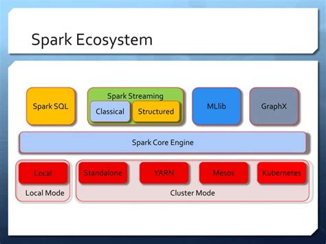 Apache Spark Fundamentals Training PPT