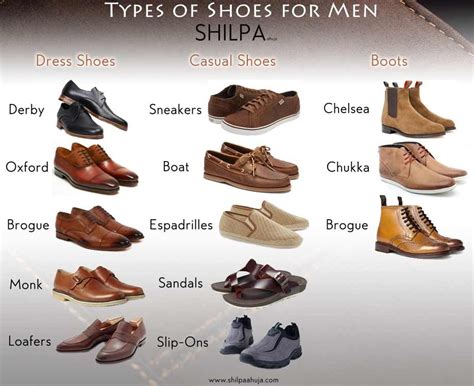 10 Types Of Mens Shoes You Need In Your Closet
