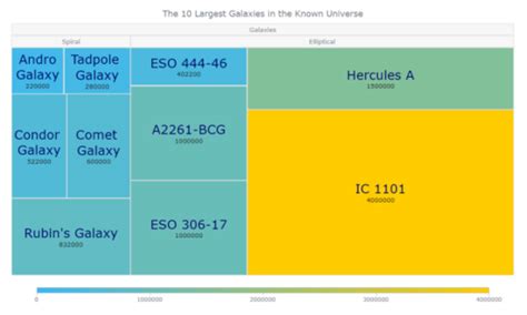 使用JavaScript构建树形图 知乎