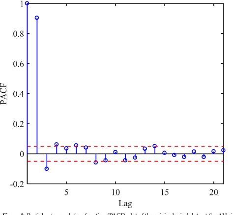 Figure From Probability Density Forecasting Of Wind Speed Based On Quantile Regression And