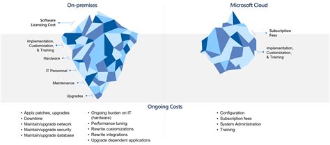 AX To Dynamics 365 Migration Upgrade Services Malaysia Cambodia Agile Dynamics Solutions