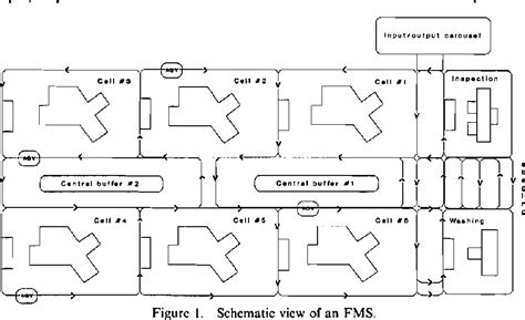 Figure 10 From Dynamic Dispatching Algorithm For Scheduling Machines And Automated Guided