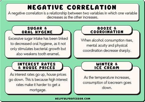 What Is Zero Order Correlation In Spss