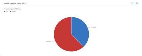 seamless data integration inolink connects dynamics 365 crm and