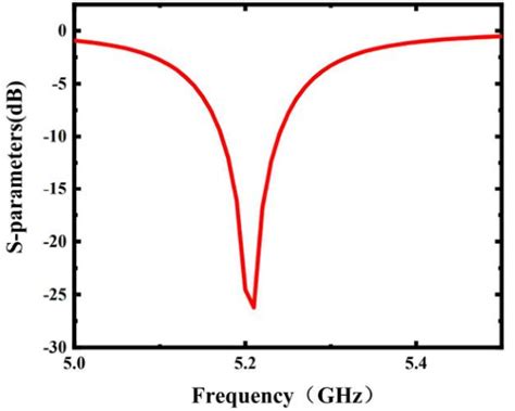 Figure 1 From Design Of Rectifying Metasurfaces For Wireless Energy