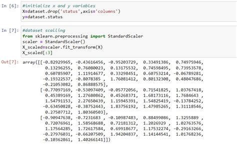 Bagging And Boosting—a Method Of Ensemble Learning Using Python Smartyr