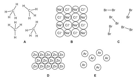 Atomic Structure And The Periodic Table Cambridge Cie Igcse Chemistry Exam Questions And Answers