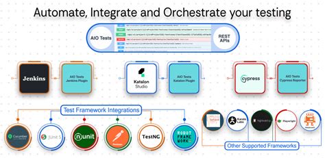 Aio Tests Qa Testing And Test Management In Jira Version History