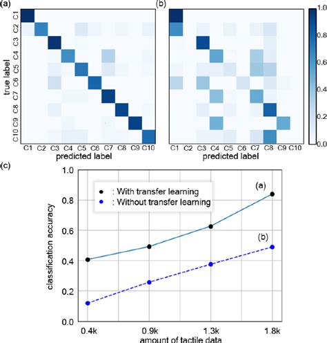 Figure 8 From In Hand Object Classification And Pose Estimation With Sim To Real Tactile
