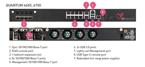 Quantum 6600 Security Gateway Check Point Software
