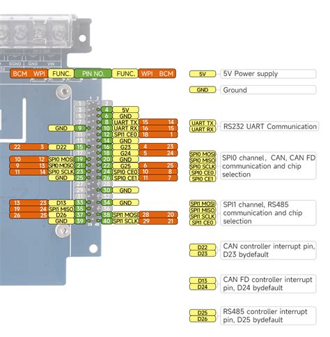 Isolated Rs232 Rs485 Can Can Fd Expansion Board For Raspberry Pi Expands 2x Rs485 1x