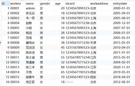 Mysql Dql数据查询语言的用法 Csdn博客