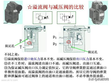 液压阀知识大全，一次性搞懂方向、压力、流量控制阀 数控驿站
