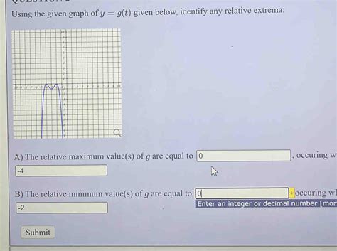 Using The Given Graph Of Ygt Given Below Identify Any Relative