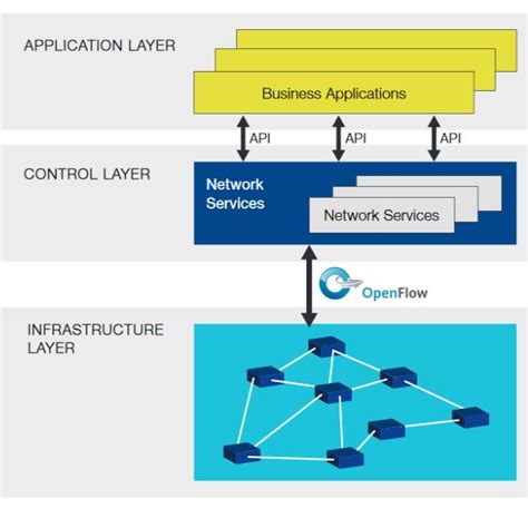 Segment Routing Based Network Architecture Enabling Service Chaining