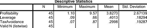 descriptive statistical result download scientific diagram