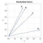 Cosine Similarity Of Vectors The DO Loop