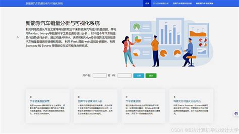 计算机毕业设计python 大模型新能源汽车销量预测 汽车销量分析可视化 汽车爬虫 深度学习 arima差分自回归移动平均算法 决策树回归模型 ridge岭回归预测模型 销量预测算法 开源