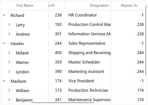 Winui Treegrid Control Multicolumn Treeview Syncfusion