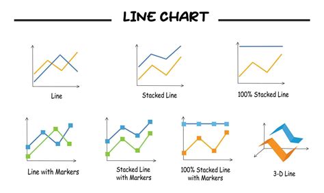 Different Types Of Line Chart And Graph Vector Set Data Analysis Financial Report Business