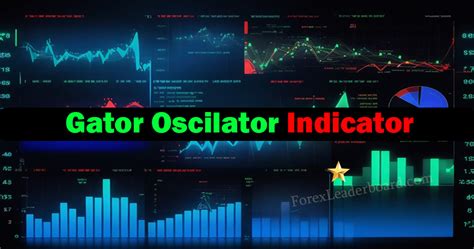 Gator Oscillator Indicator