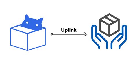 Openupm Uplinks To The Unitynuget Registry By Favo Yang Openupm