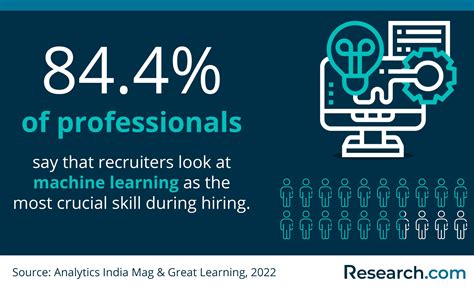 Coding Job Requirements Educational Paths Skills And Work Experience